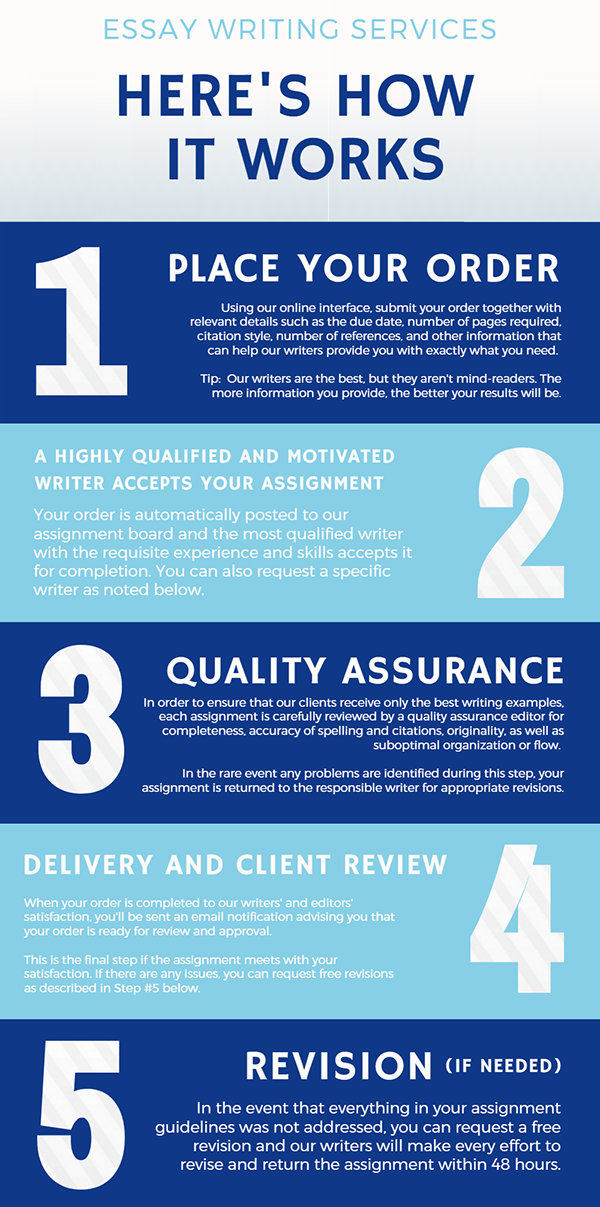 Custom Writing Service for College Essays [Since 1998]