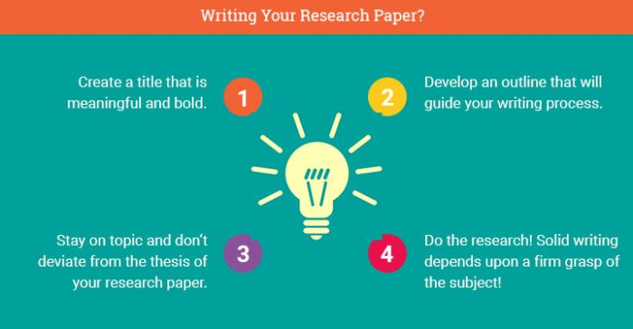 Research Paper Example (Updated in 2022)
