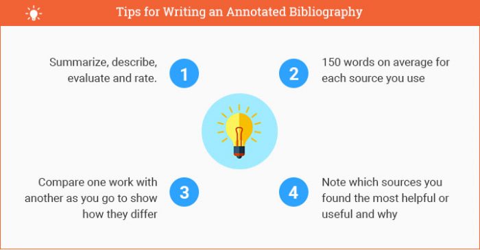 How to Write an Annotated Bibliography (College Approved)
