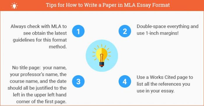 How to Write a Paper in MLA Essay Format (Updated for 2022)