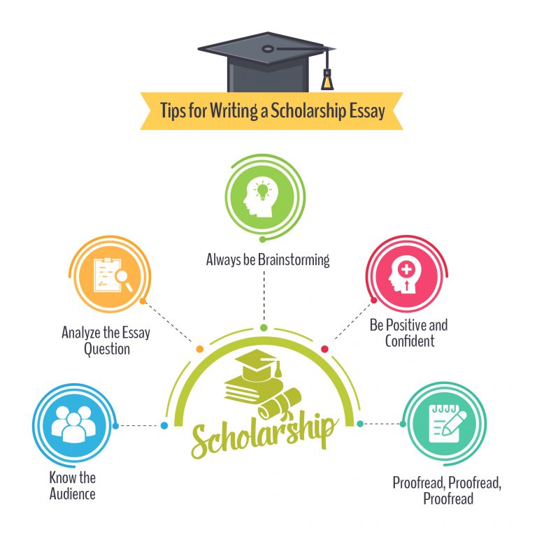 How To Write A Scholarship Essay 2022 Guide how-to-write-a-scholarship-essay-2022-guide